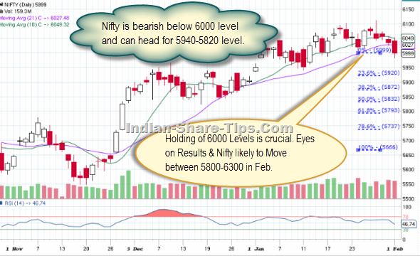 Stock news today store